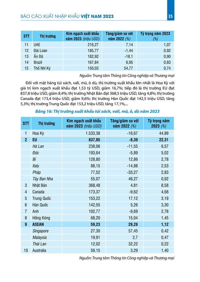 bao-cao-xuat-nhap-khau-viet-nam-nam-2023.pdf