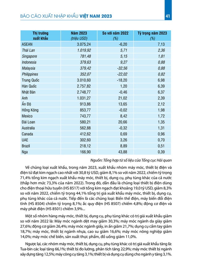 bao-cao-xuat-nhap-khau-viet-nam-nam-2023.pdf