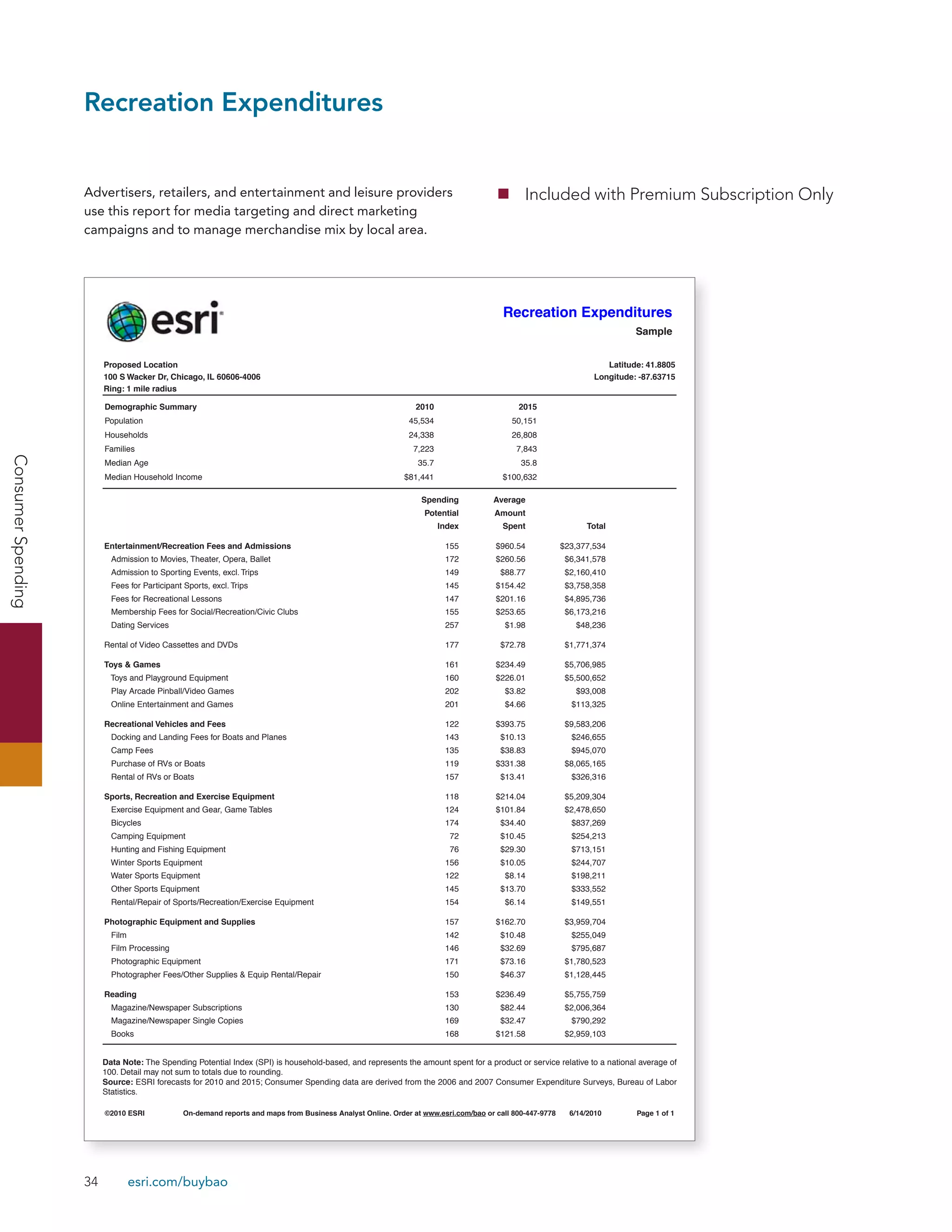Esri Business Analyst Online: Report Reference Guide | PDF