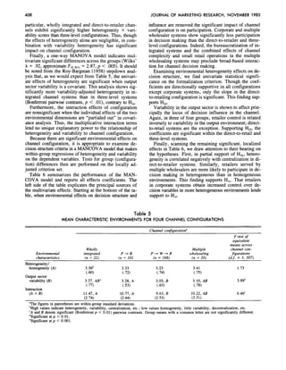 phantichyeutoanhhuongdenkenhphanphoi.pdf | Business Administration ...