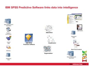IBM Business Analytics and Optimization - Introduktion till Prediktiv ...