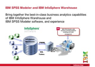 IBM Business Analytics and Optimization - Introduktion till Prediktiv ...