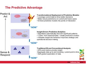 IBM Business Analytics and Optimization - Introduktion till Prediktiv ...