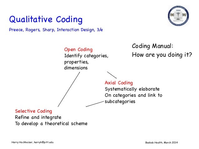 Contextual Inquiry and Modeling Notes, Baobab Trust, March 2014
