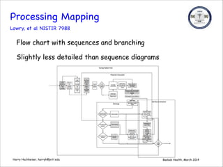 Modeling and Design Notes for HIV Testing and Counseling, Baobab Health ...