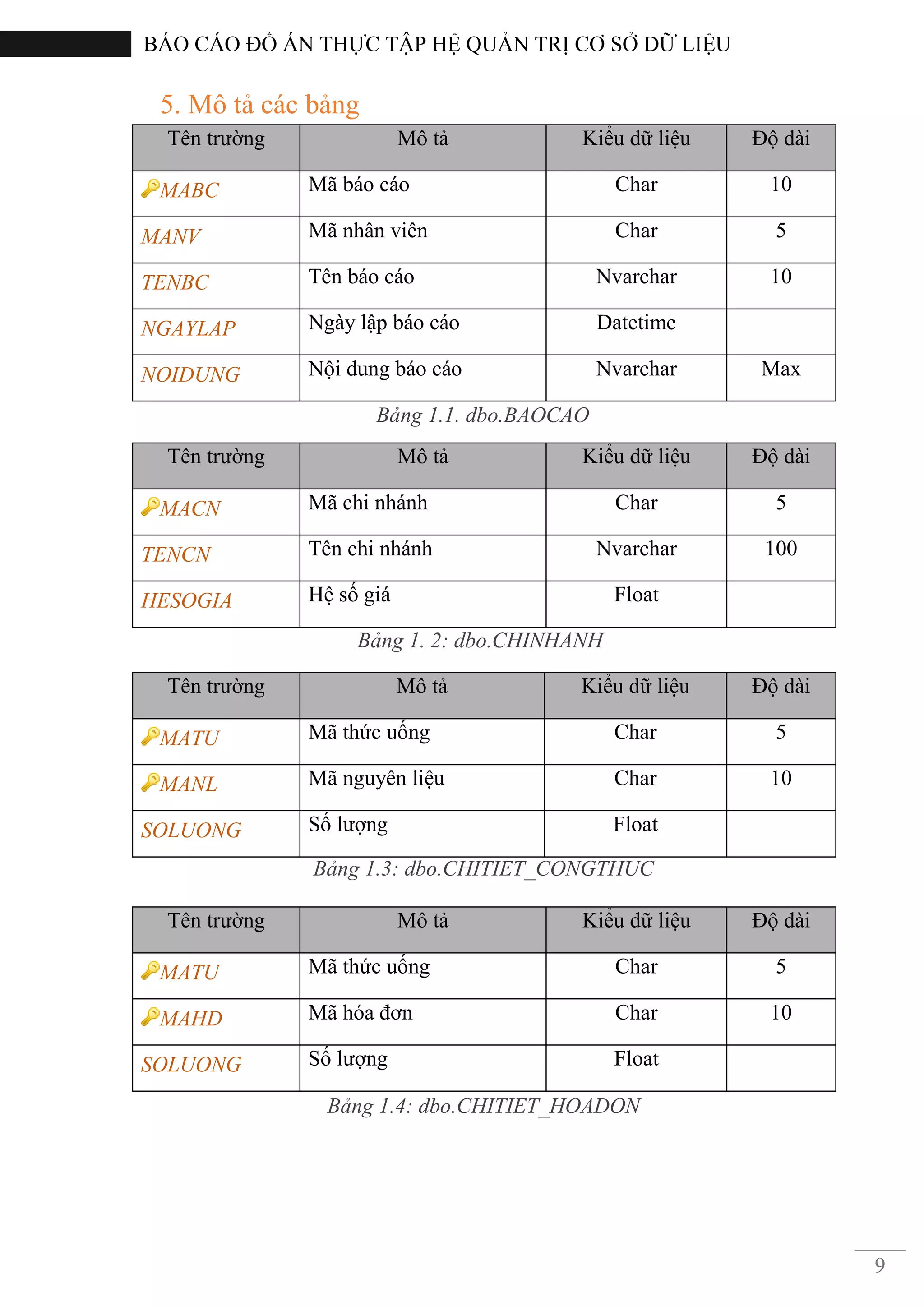 báo cáo hệ quản trị cơ sỡ dữ liệu hệ thống bán cà phê | PDF