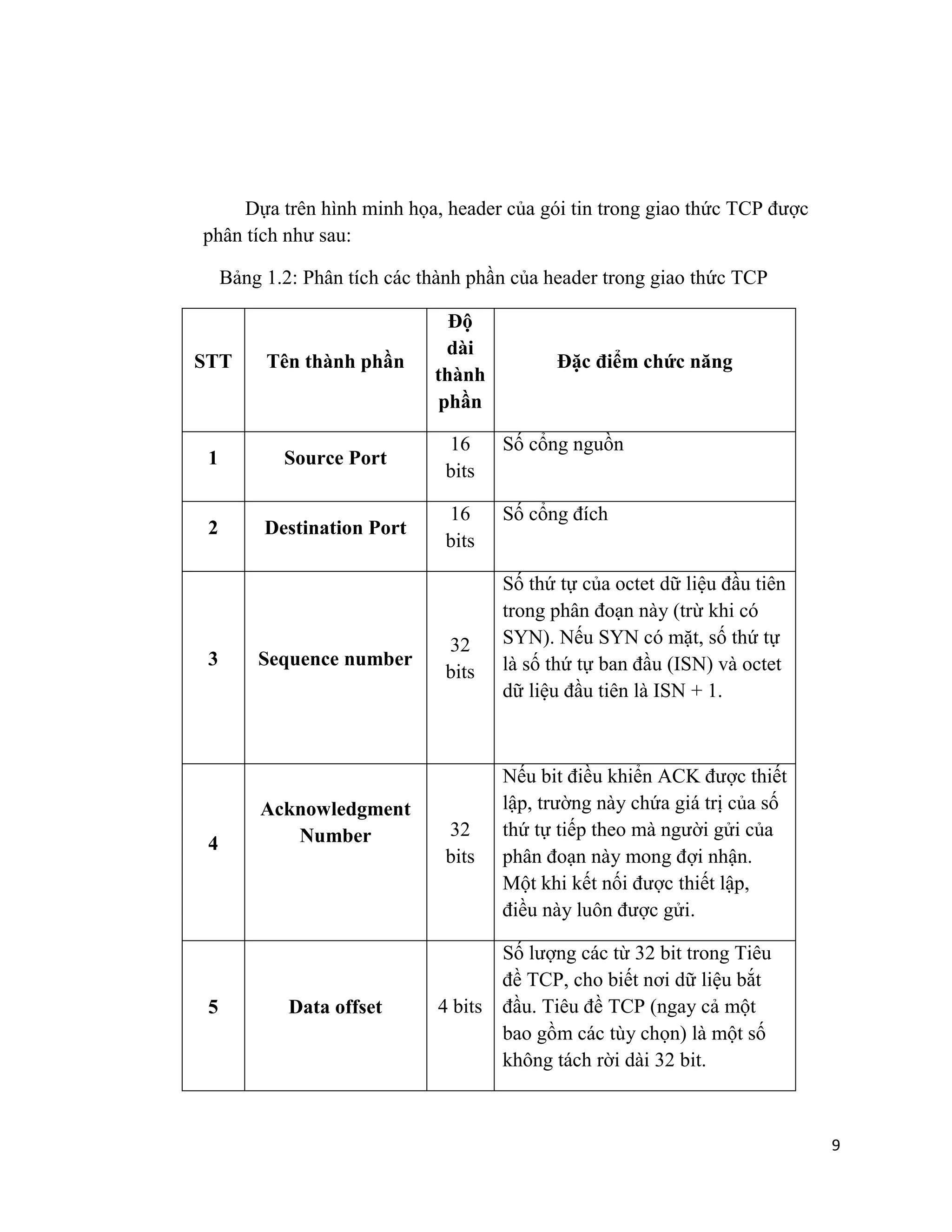 Lập trình phân tích bắt gói tin mạng bằng Python | PDF
