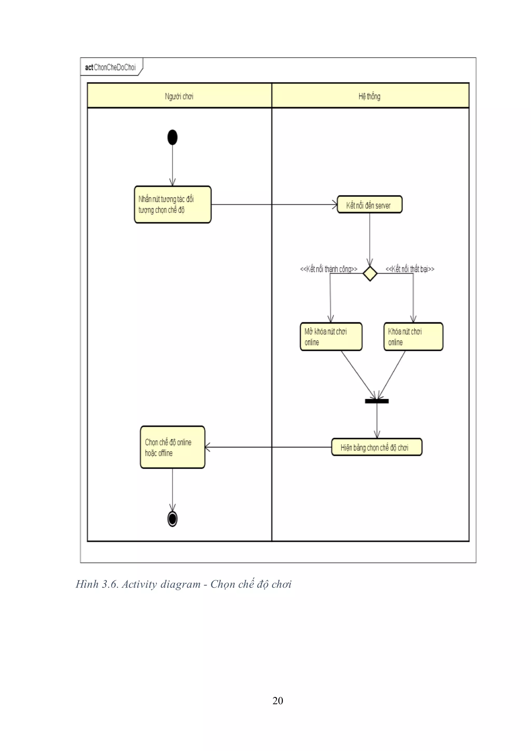 Báo cáo phân tích thiết kế đồ án game | DOCX