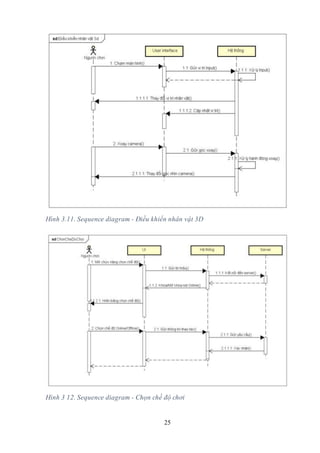 Báo cáo phân tích thiết kế đồ án game | DOCX