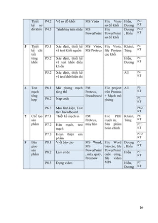 Báo cáo Nhập môn kỹ thuật Điện tử viễn thông | PDF