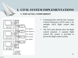 Civil System Implementations | PPT
