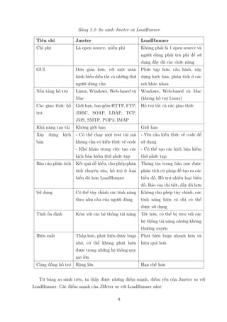 bao_cao_apache_jmeter.pdf