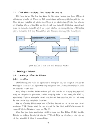 bao_cao_apache_jmeter.pdf