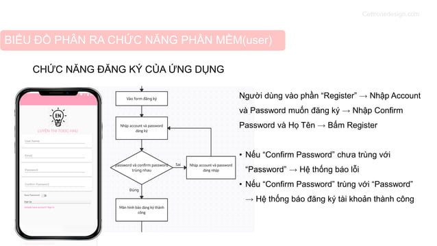 Tim hieu web da nen tang cho thiet bi di dong | PDF