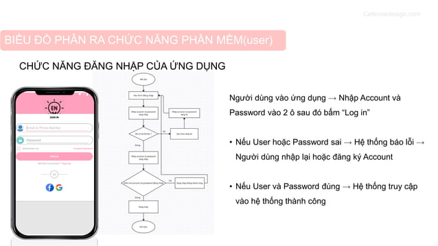 Tim hieu web da nen tang cho thiet bi di dong | PDF