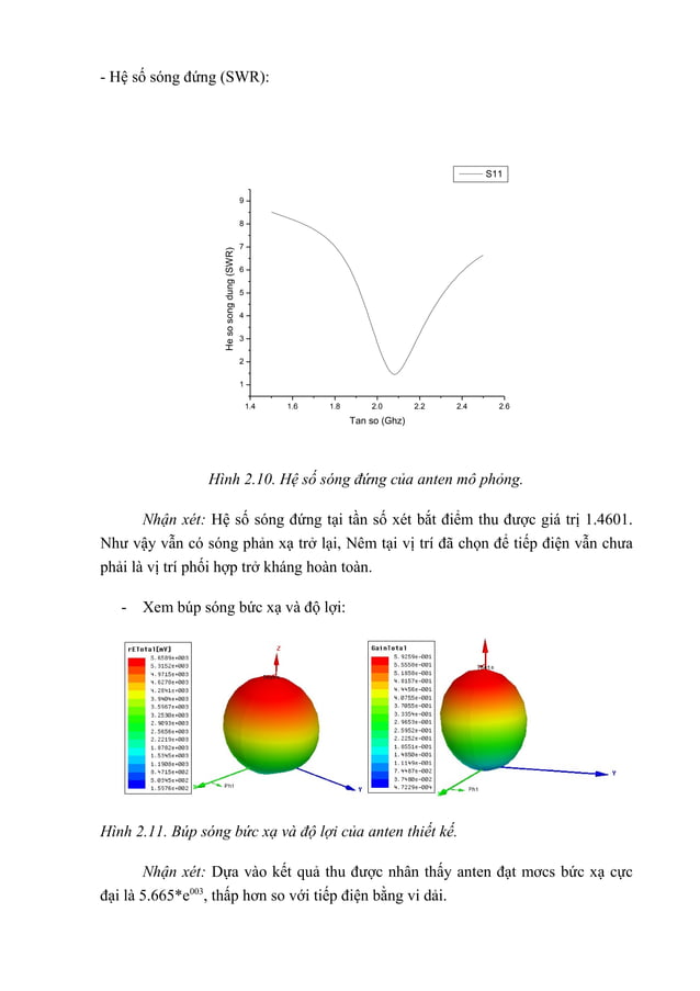 Thiết kế annten vi dải mô phỏng bằng phần mềm HSFF | DOC