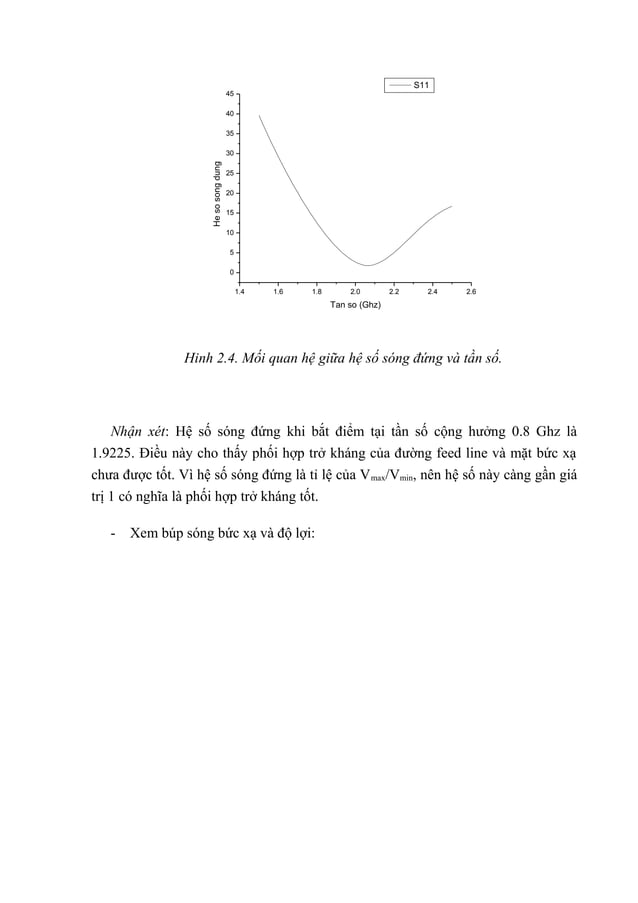 Thiết kế annten vi dải mô phỏng bằng phần mềm HSFF | DOC