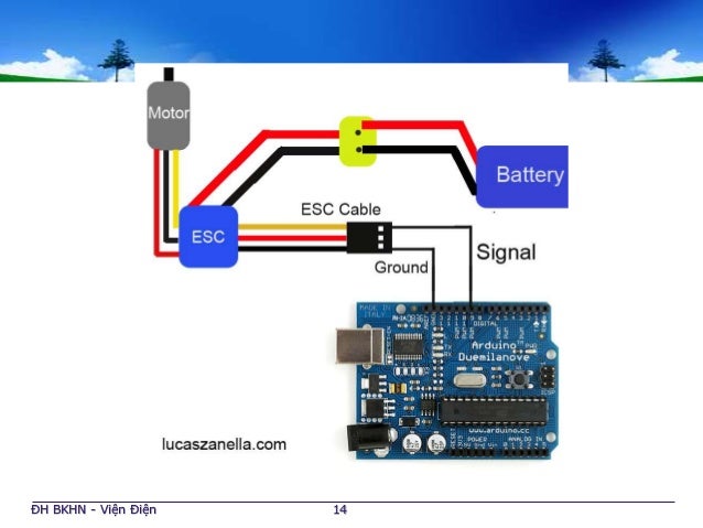 Bao cao dong co BLDC