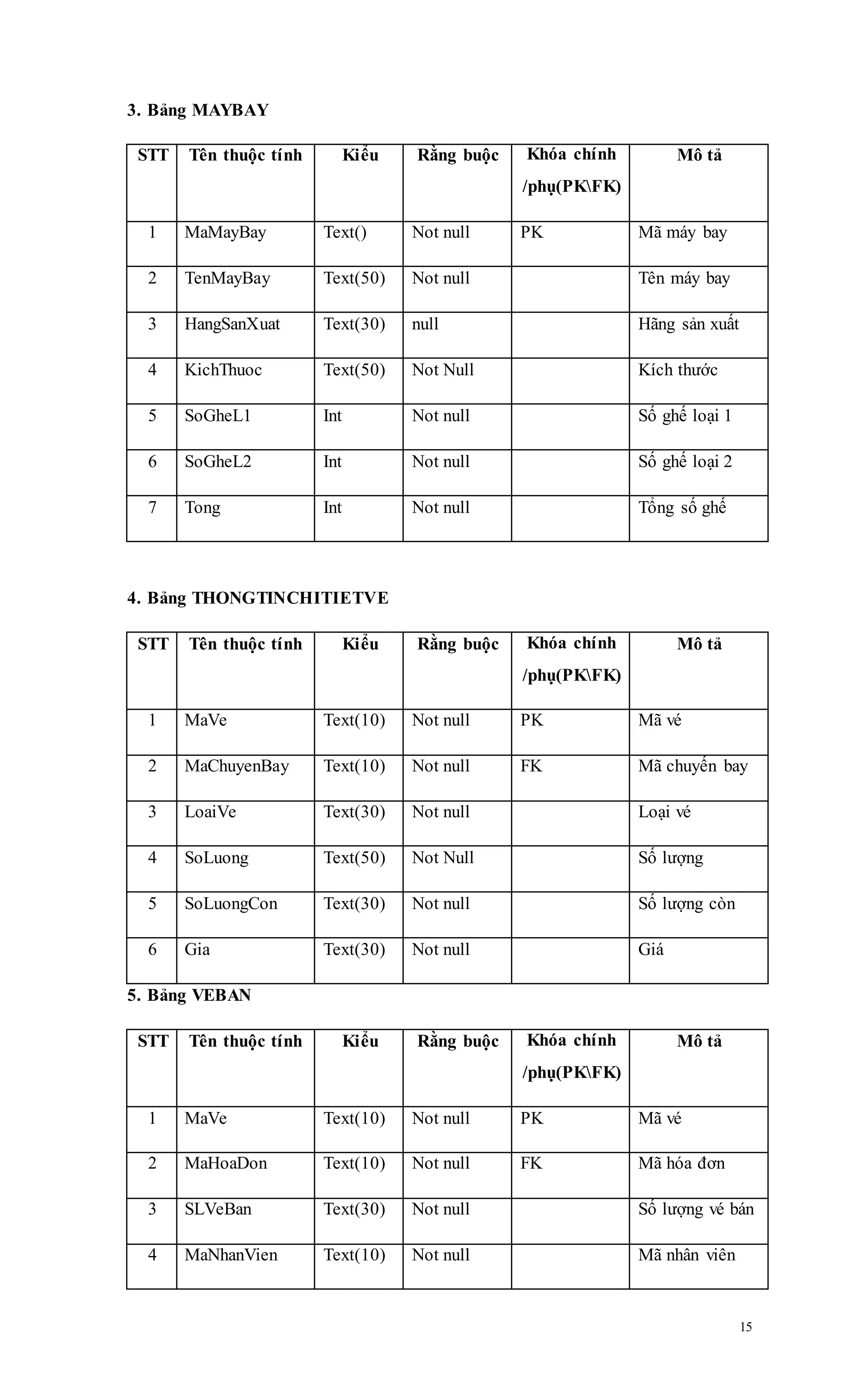 Đề tài: Quản lý hệ thống bán vé máy bay của Vietnam Airline, 9đ | DOC
