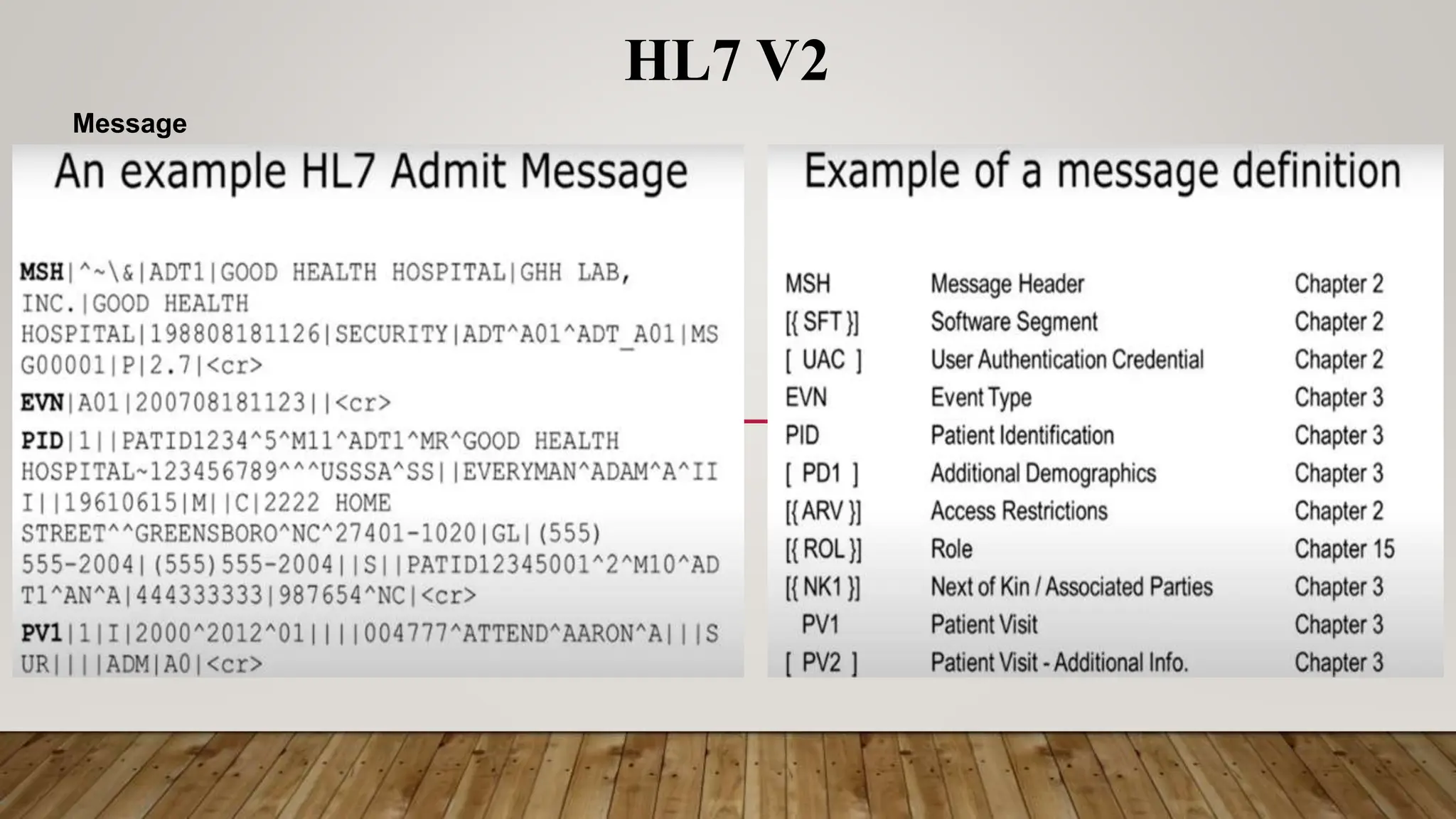 Quy chuẩn HL7 FHIR Resources and HL7 V2.pptx