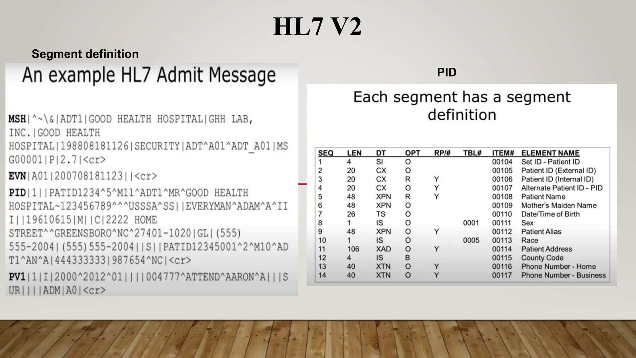 Quy chuẩn HL7 FHIR Resources and HL7 V2.pptx