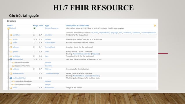 Quy chuẩn HL7 FHIR Resources and HL7 V2.pptx