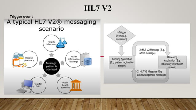 Quy chuẩn HL7 FHIR Resources and HL7 V2.pptx
