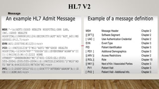 Quy chuẩn HL7 FHIR Resources and HL7 V2.pptx