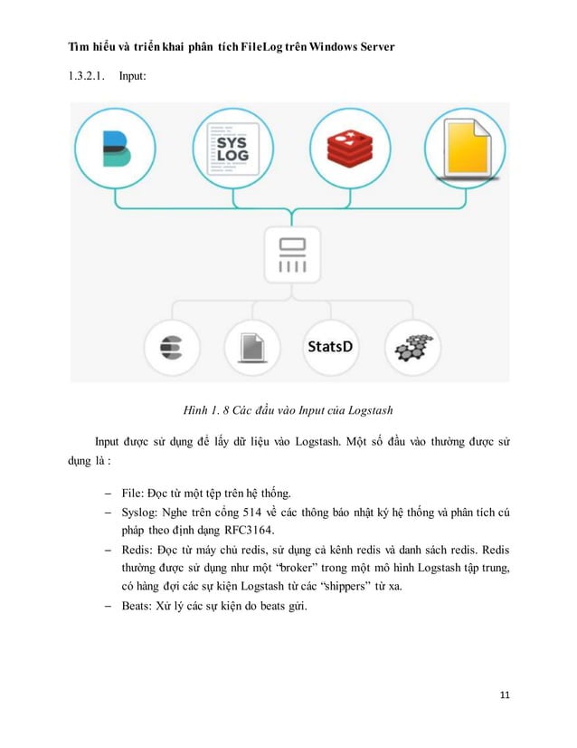 [Đồ án môn học] - Đề tài: Nghiên cứu xây dựng giải pháp thu thập và quản lý log sự cố an ninh ...