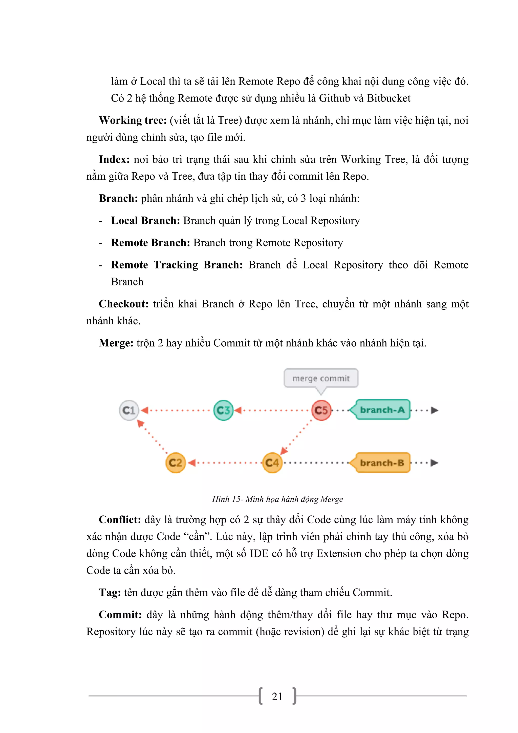 [Đồ án môn học] - Đề tài: Tìm hiểu Git và Github | PDF