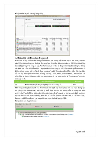 Đồ án kiểm thử phần mềm | DOCX