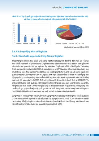 Báo cáo Logistics Việt Nam 2023 - Chuyển đổi số trong logistics | PDF