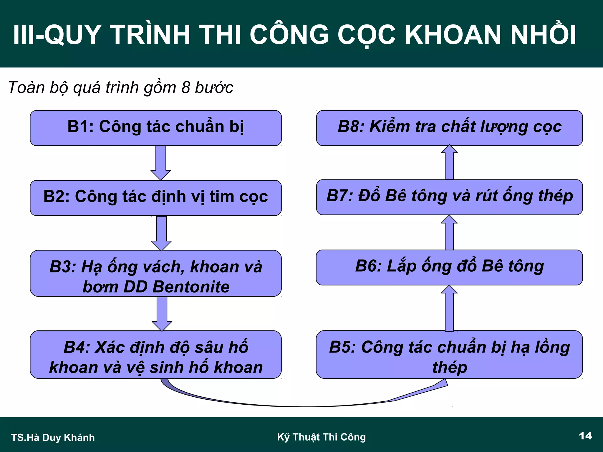 Thi công cọc khoan nhồi | PPT