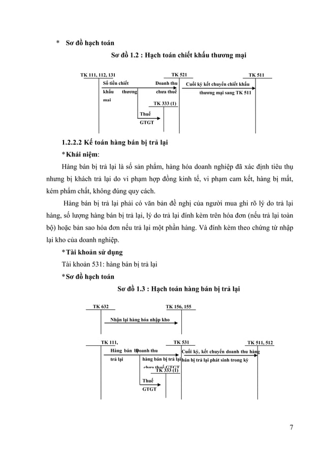 Báo Cáo Thực Tập Kế Toán Doanh Thu, Chi Phí Và Xác Định Kết Quả Kinh Doanh Tại Công Ty Xuất Nhập ...
