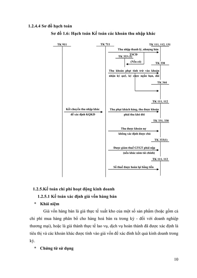 Báo Cáo Thực Tập Kế Toán Doanh Thu, Chi Phí Và Xác Định Kết Quả Kinh Doanh Tại Công Ty Xuất Nhập ...