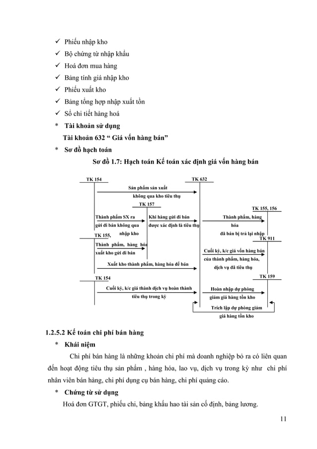 Báo Cáo Thực Tập Kế Toán Doanh Thu, Chi Phí Và Xác Định Kết Quả Kinh Doanh Tại Công Ty Xuất Nhập ...