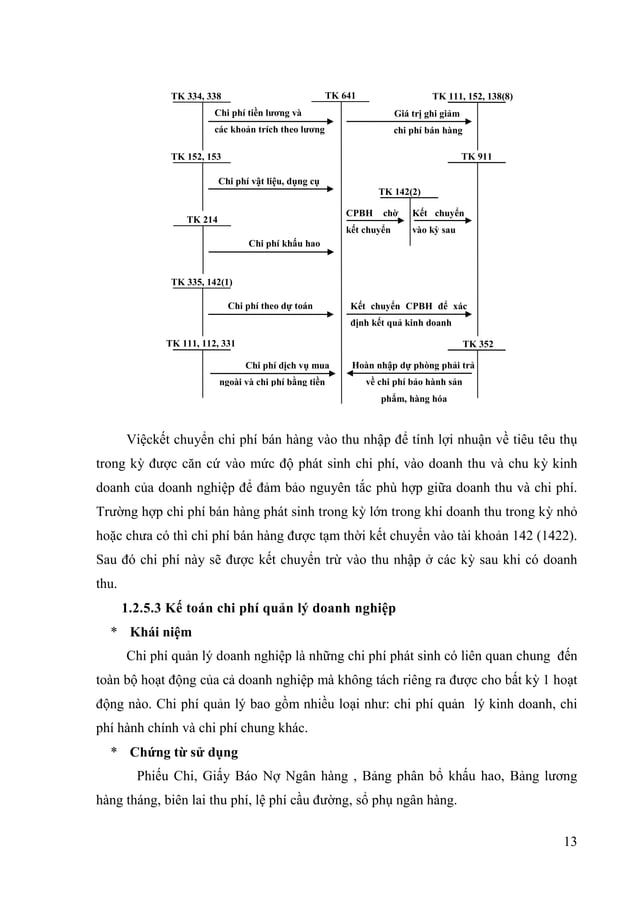Báo Cáo Thực Tập Kế Toán Doanh Thu, Chi Phí Và Xác Định Kết Quả Kinh Doanh Tại Công Ty Xuất Nhập ...