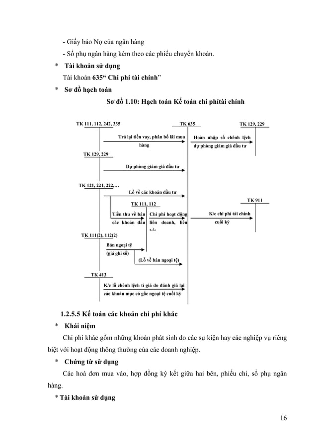 Báo Cáo Thực Tập Kế Toán Doanh Thu, Chi Phí Và Xác Định Kết Quả Kinh Doanh Tại Công Ty Xuất Nhập ...