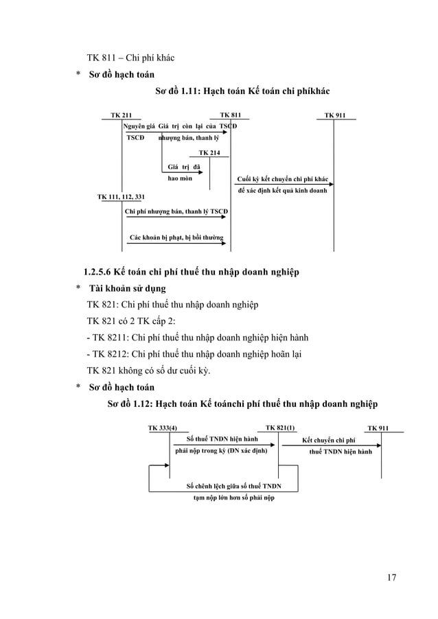 Báo Cáo Thực Tập Kế Toán Doanh Thu, Chi Phí Và Xác Định Kết Quả Kinh Doanh Tại Công Ty Xuất Nhập ...