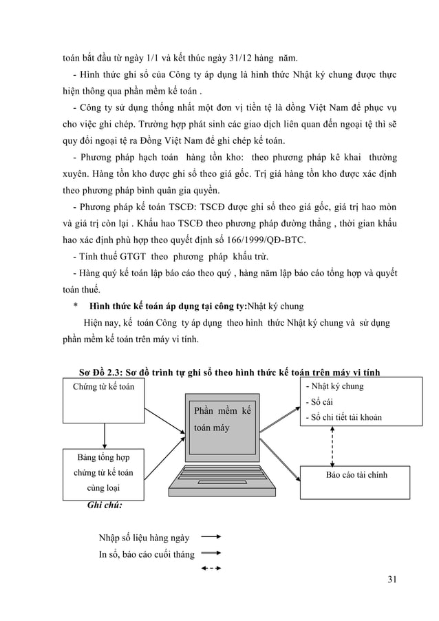 Báo Cáo Thực Tập Kế Toán Doanh Thu, Chi Phí Và Xác Định Kết Quả Kinh Doanh Tại Công Ty Xuất Nhập ...
