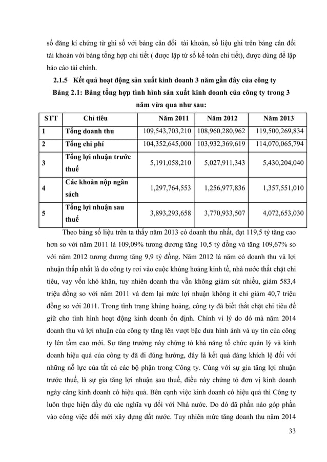 Báo Cáo Thực Tập Kế Toán Doanh Thu, Chi Phí Và Xác Định Kết Quả Kinh Doanh Tại Công Ty Xuất Nhập ...