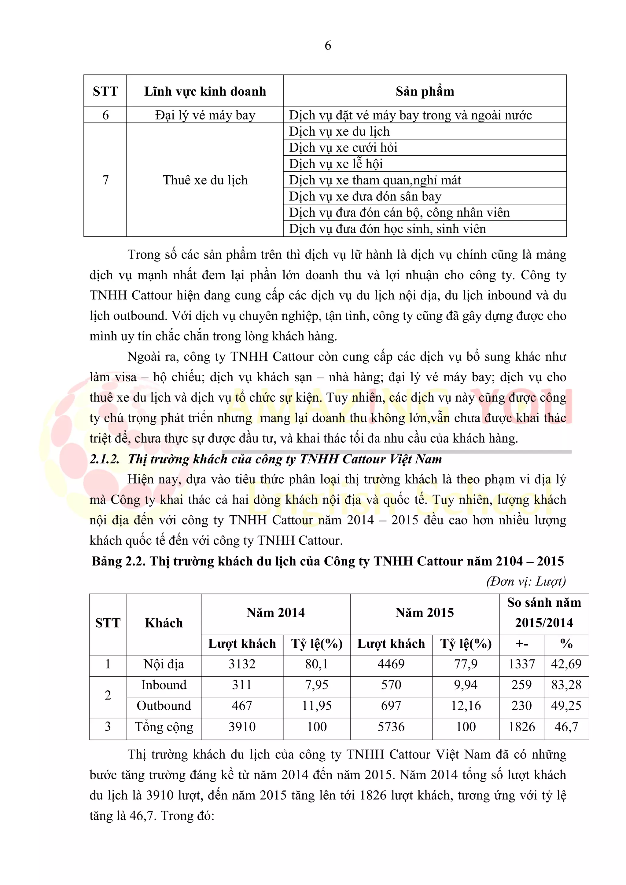 Báo Cáo Thực Tập Tình Hình Hoạt Động Kinh Doanh Của Công Ty | DOC