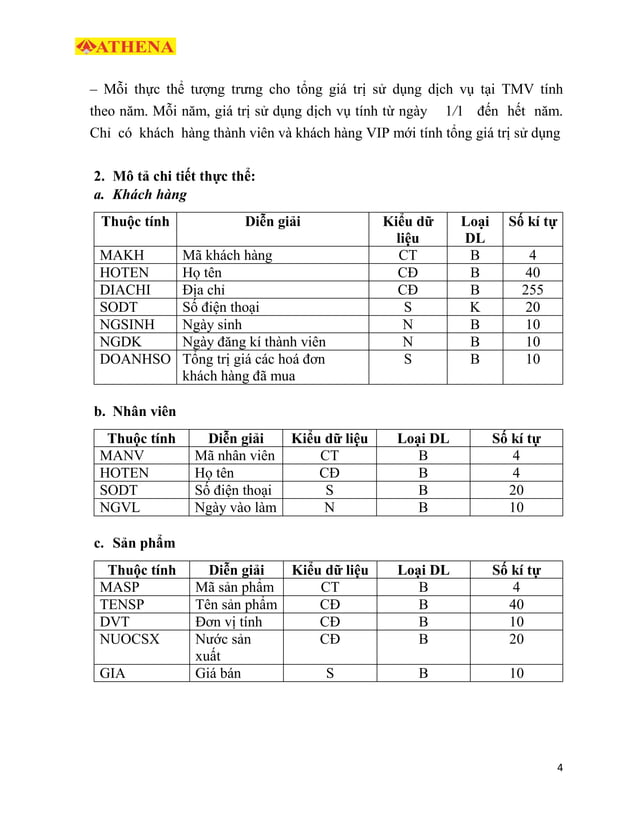 Bao cao thuc tap | DOCX