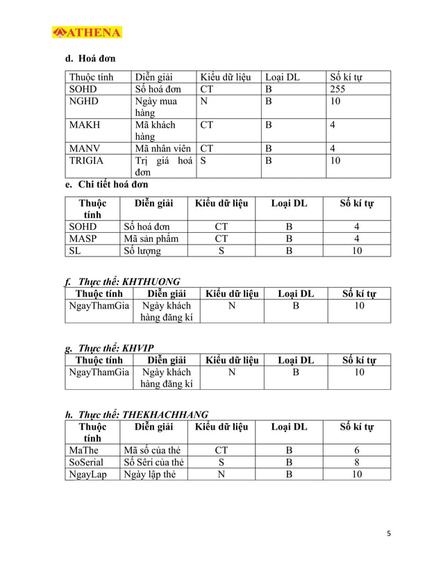 Bao cao thuc tap | DOCX