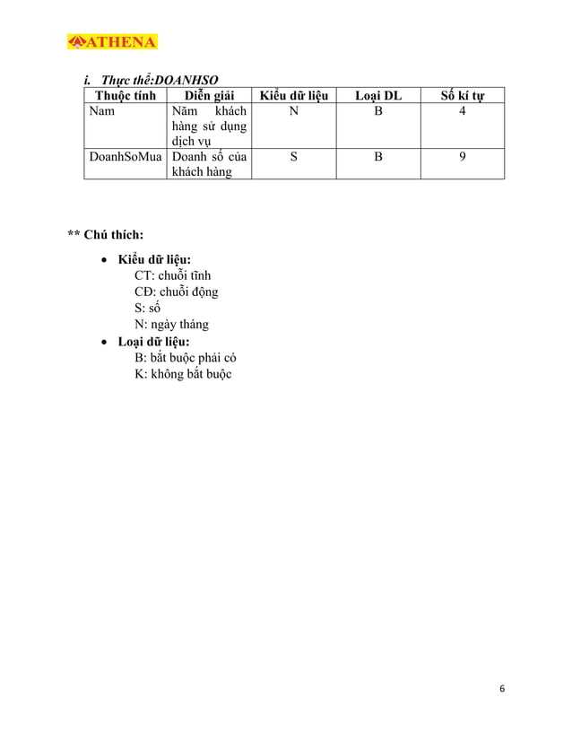 Bao cao thuc tap | DOCX