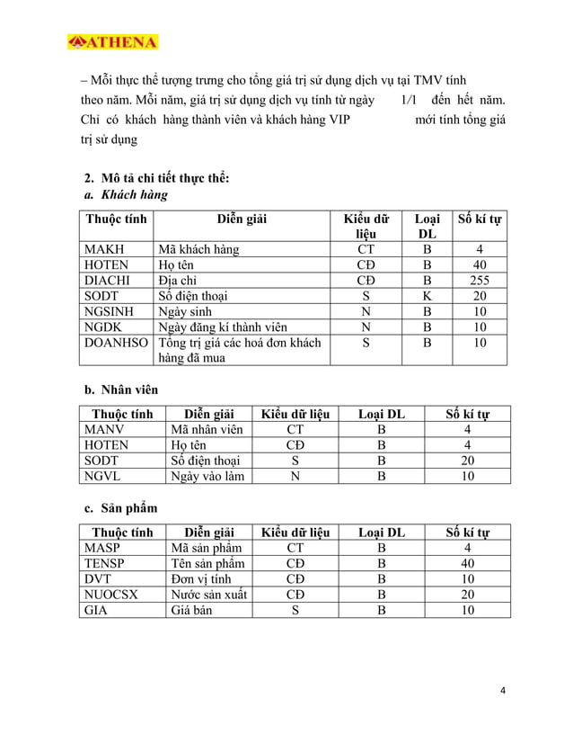 Bao cao thuc tap | PDF
