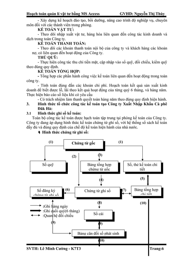 Bao cao thuc tap | PDF