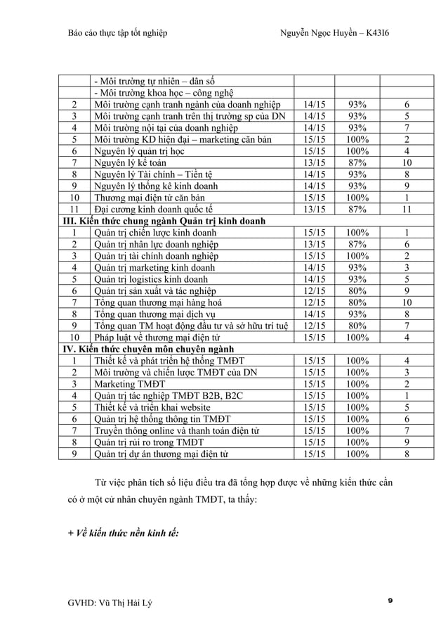 Bao cao thuc tap nguyen ngoc huyen i6 | PDF