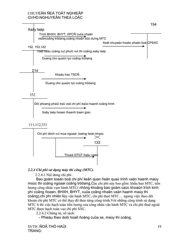Bao cao thuc tap chi phi san xuat | PDF