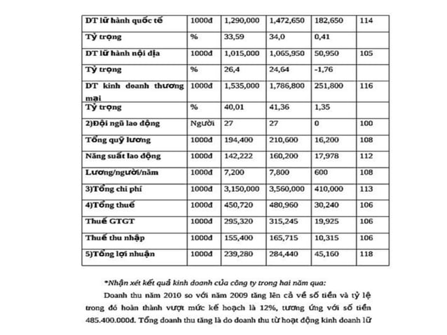 bao-cao-thuc-tap-huong-dan-du-lich.pdf
